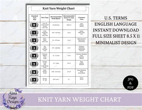 Yarn Gauge Conversion Chart