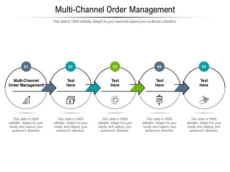 Multi Channel Order Management Ppt Powerpoint Presentation Styles Show Cpb Presentation