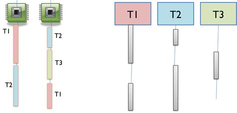 reading 17 concurrency