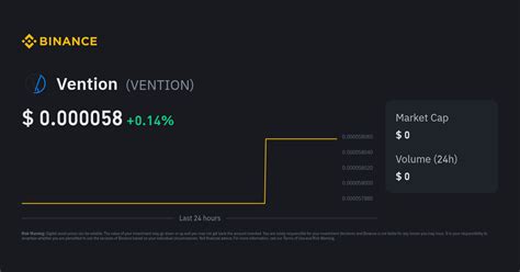 Vention Price Vention Price Index Live Chart And Zar Converter Binance