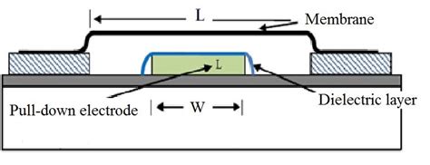 schematic view of the capacitive rf mems switch download scientific