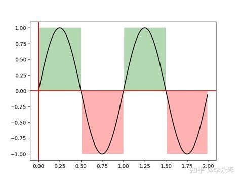Python绘制图形 使用逻辑条件来绘制阴影区域 知乎