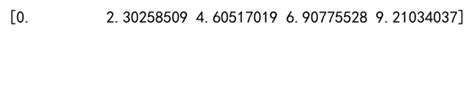 Numpy Log对数函数极客教程