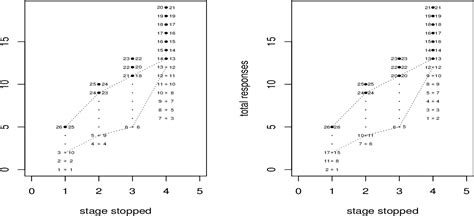 Figure 1 From Exact Conﬁdence Limits After A Group Sequential Single