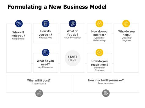 Formulating A New Business Model Ppt Powerpoint Presentation