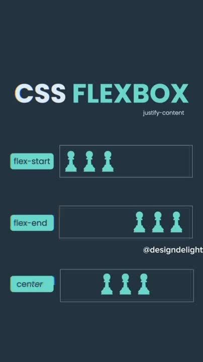 Dua Khan On Linkedin Html Css Webdesign Tutorial Webdevelopment