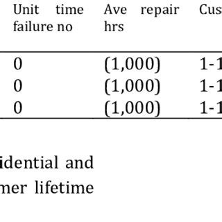 Sample Of A Dataset Used For Customer Churn Prediction Analysis Download Scientific Diagram