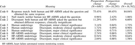 Heart Failure Automated Remote Monitoring System Human Collected Data Download Scientific