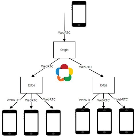 Webrtc Easy Way To Setup Stunturn Server On Ubuntu