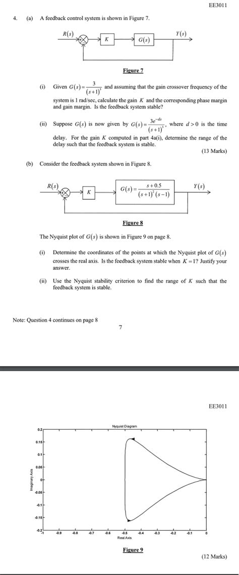 Solved A A Feedback Control System Is Shown In Figure Chegg
