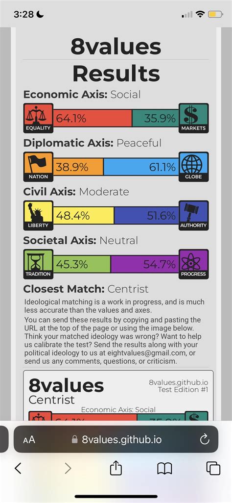 I Did The 8 Values Test R Norules