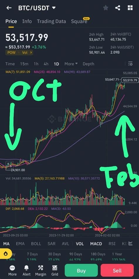Mohamed Omar On Linkedin Gold Bitcoin Trading Cryptocurrency