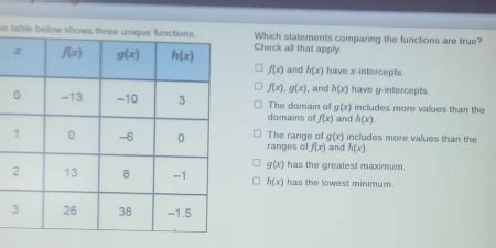 Solved He Table Below Check All That Apply Which Statements Comparing