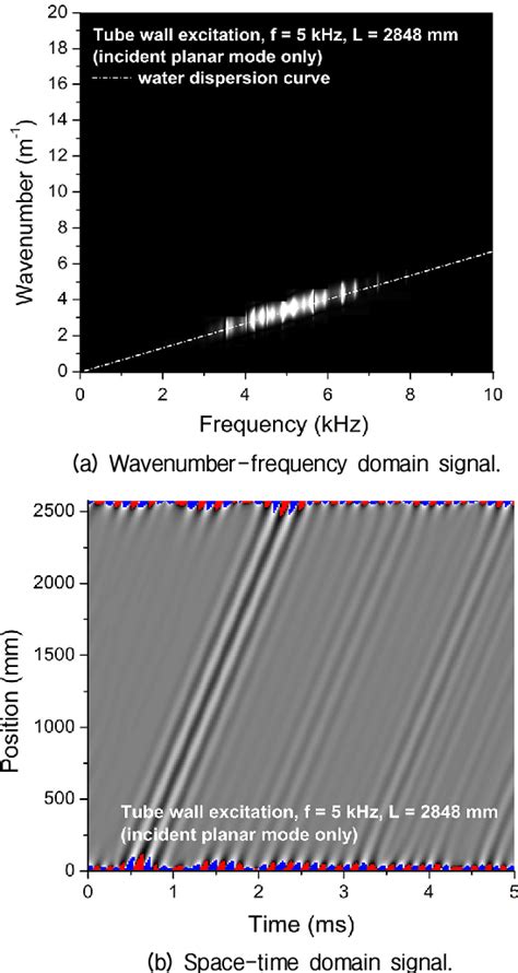 Figure 1 From Determination Of Plane Wave Reflection Coefficient In Underwater Acoustic Pulse
