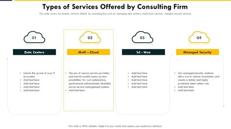 Types Of Services Offered By Consulting Firm Cloud Complexity Challenges And Solution Ppt Powerpoint