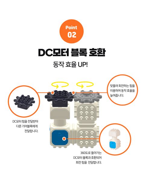 큐브로이드 기어블록 코딩 교구 Ai 교구