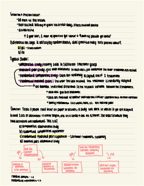 Stat 227 Jenny Shook Stats 200 Lva Notes Breenteat Prostate Cancer