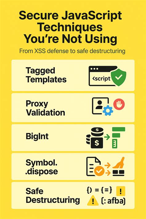 Easily Work With Dates In Javascript Using Dayjs And Comparision With