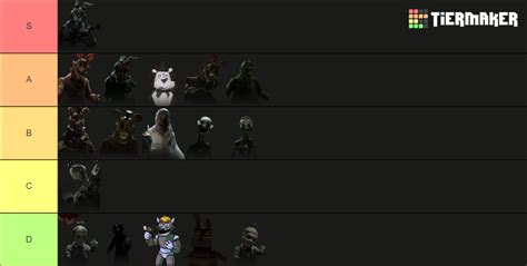 Jrs Fix Tier List Community Rankings Tiermaker