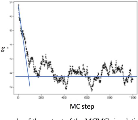 Figure 5 From A Simple Algorithm For Scalable Monte Carlo Inference