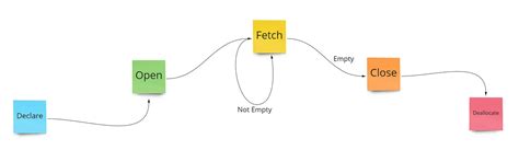 Reading Files Fast With Multi Threading In Python By Yuvrender Gill Codex Medium