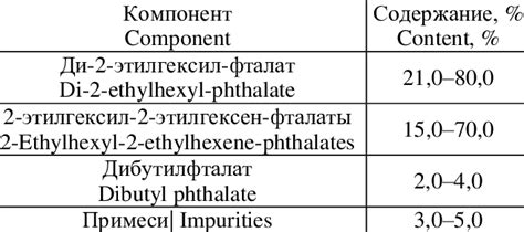 Composition Of The Unsaturated Plasticizer Download Scientific Diagram