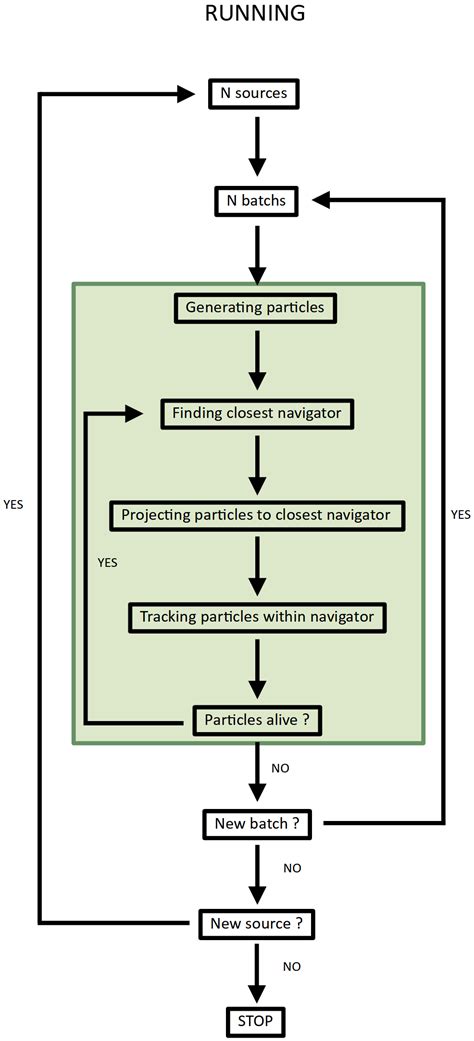 Ggems Design — Ggems 10 Documentation