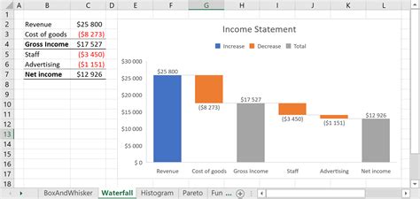 How To Create Excel 2016 Charts In The Spreadsheet Document Api