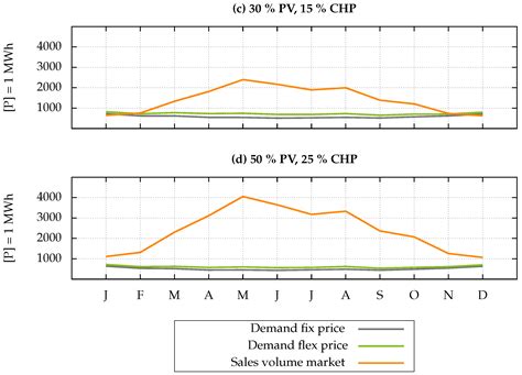 Prosumer Impact On Cellular Power Systems