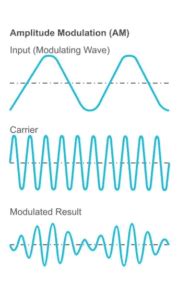 Carrier Signal NETWORK ENCYCLOPEDIA