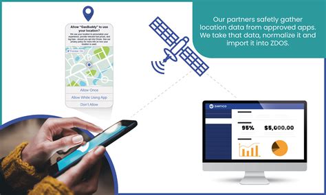 Geolocation Data 101 A Guide To Powerful Place Based Insights