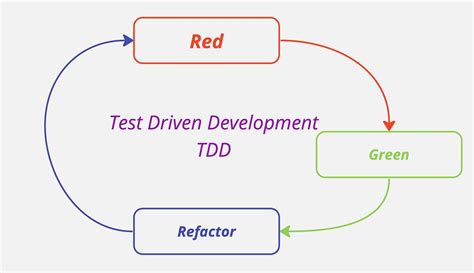 Python Collections — Defaultdict Dictionary With Default Values And Automatic Keys By Daksh