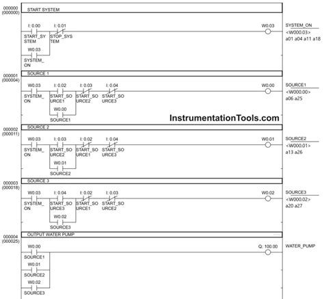 PLC Program For Controlling A Water Pump With 3 Power Sources