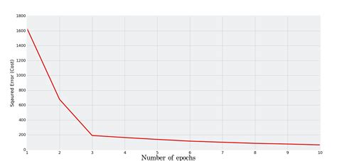 How Does One Choose Optimal Number Of Epochs Researchgate