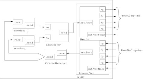 Composite Component Server Download Scientific Diagram