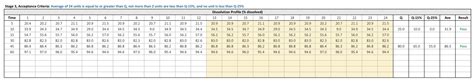 How To Perform Dissolution Stage Testing According To The Fda Guidance Excel In Science