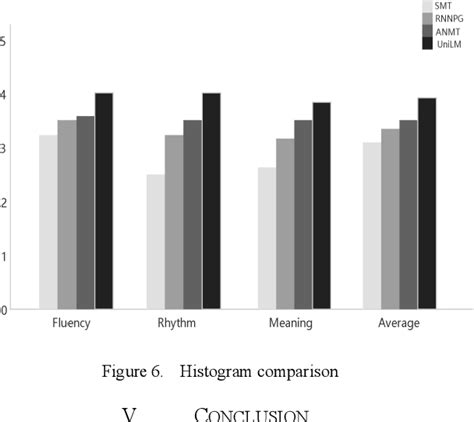Figure 6 From Chinese Poetry Generation Model With Unilm Semantic Scholar