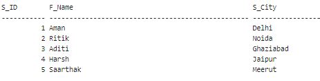 Sql Isnull Tpoint Tech
