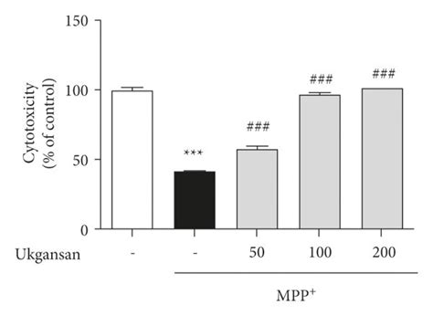 Effect Of Ukgansan On Mpp Induced Nurr1 And Nurr1 Mediated Expression
