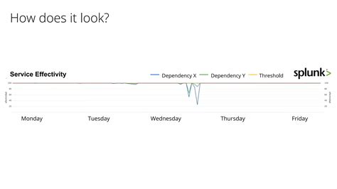 The Synthetic Monitoring Maturity Model Pdf Cloud Computing Internet