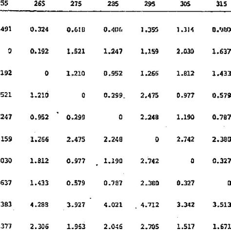 parameter measures the difference in slopes download scientific diagram