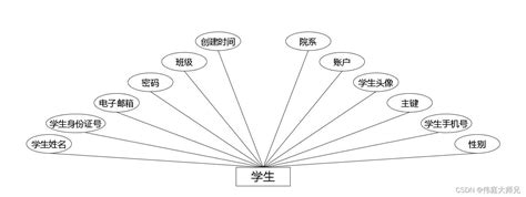 实验室预约 实验室预约小程序 基于微信小程序的实验室预约管理系统设计与实现 源码 数据库 文档 实验室预约微信小程序源码 csdn博客