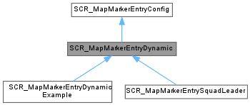 Arma Reforger Script API SCR MapMarkerEntryDynamic Interface Reference