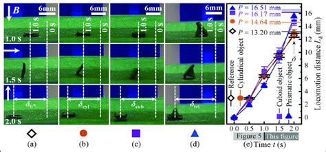 The Square Shaped Soft Robot Grasped Different Objects On A Level Download Scientific Diagram