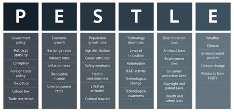Pestle Analysis Framework