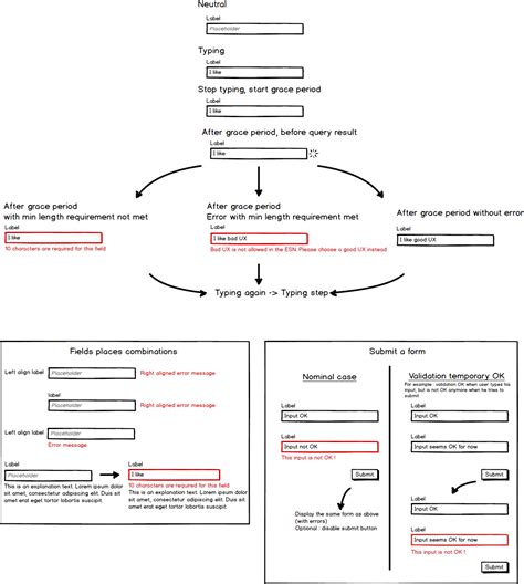 What Is Inline Validation Inline Validation Is The Name Of A… By