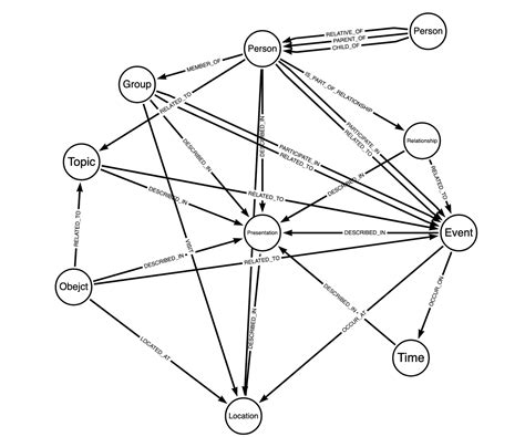 A Digital Computer Model Of The Life And Teachings Of Jesus The Jesus
