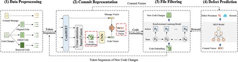 Just‐in‐time Defect Prediction Enhanced By The Joint Method Of Line