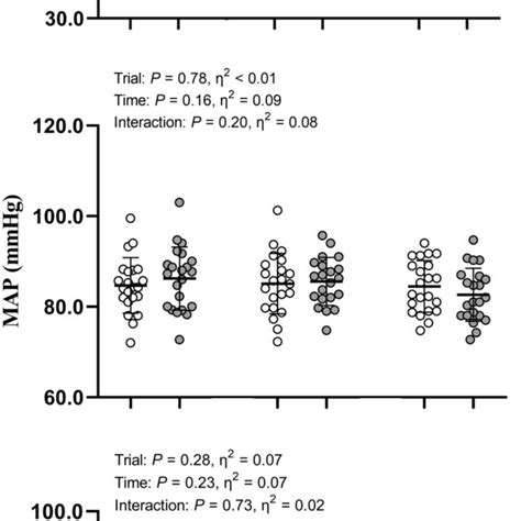 Resting End‐tidal Carbon Dioxide Concentrations Petco2 Mean Arterial