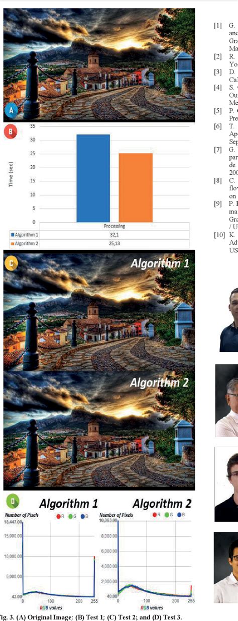 Figure 3 From Technical Review In Digital Imagevideo Processing